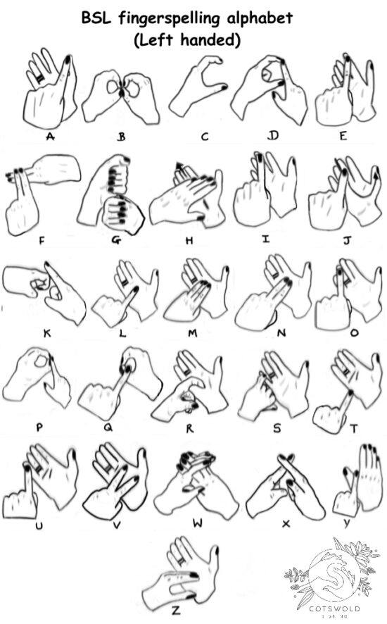 BSL Fingerspelling – Cotswold Signing